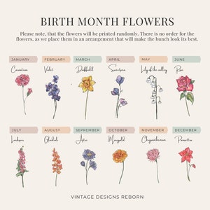 Personalised Family Birth Flowers Print | Custom Gift for Mum Wall Art ...