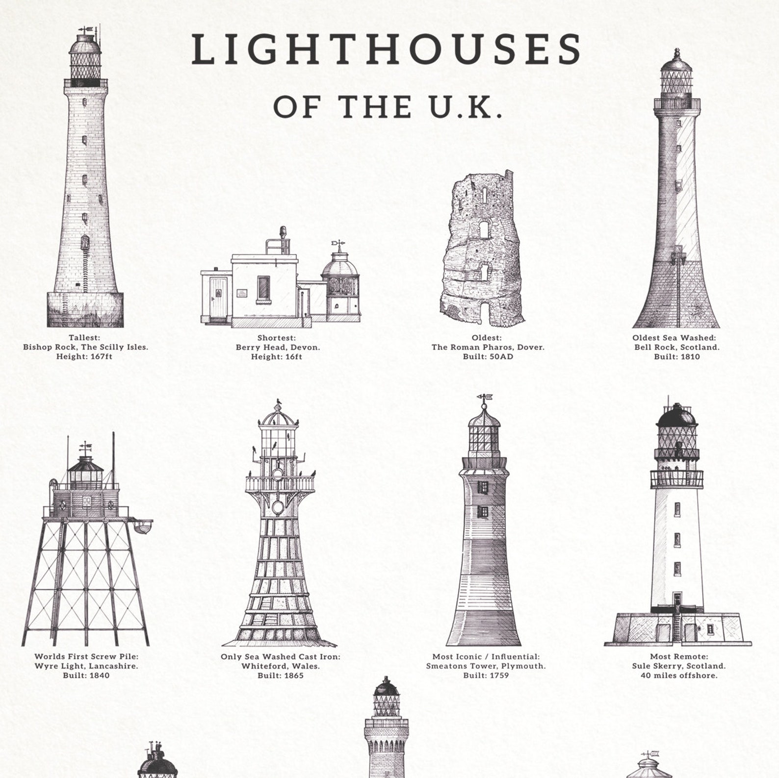 Lighthouses of the U.K. A4 Print Hand illustrated info chart | Etsy