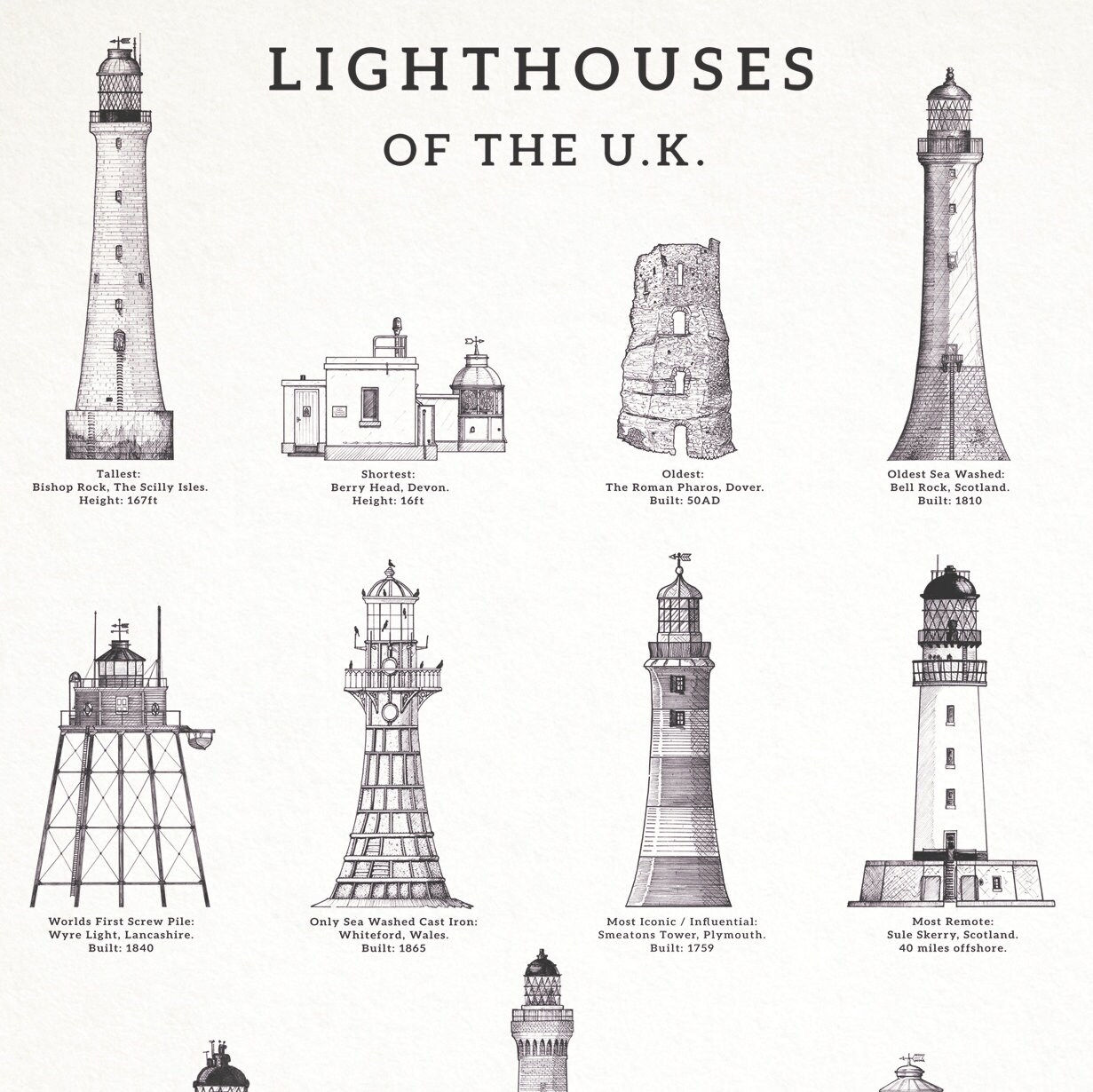 Lighthouses of the U.K. A4 Print Hand illustrated info chart | Etsy