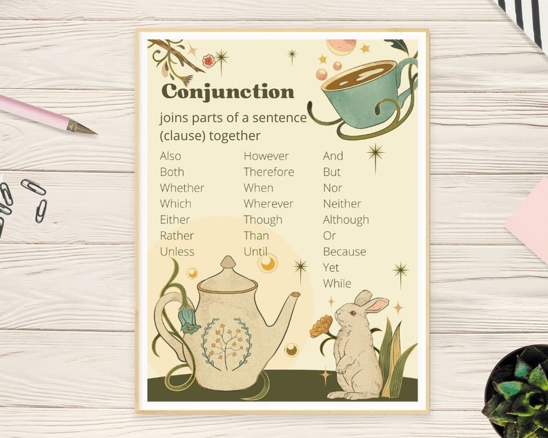 Conjunctions Poster for English Language Arts Classroom - Educational ...