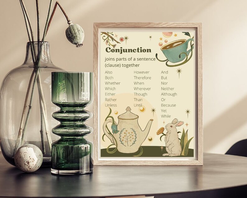 Conjunctions Poster for English Language Arts Classroom - Educational ...