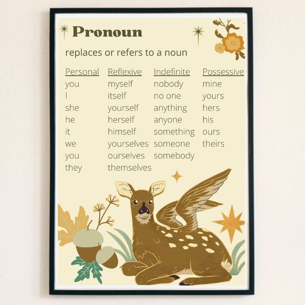 Pronoun Poster Classroom - Etsy
