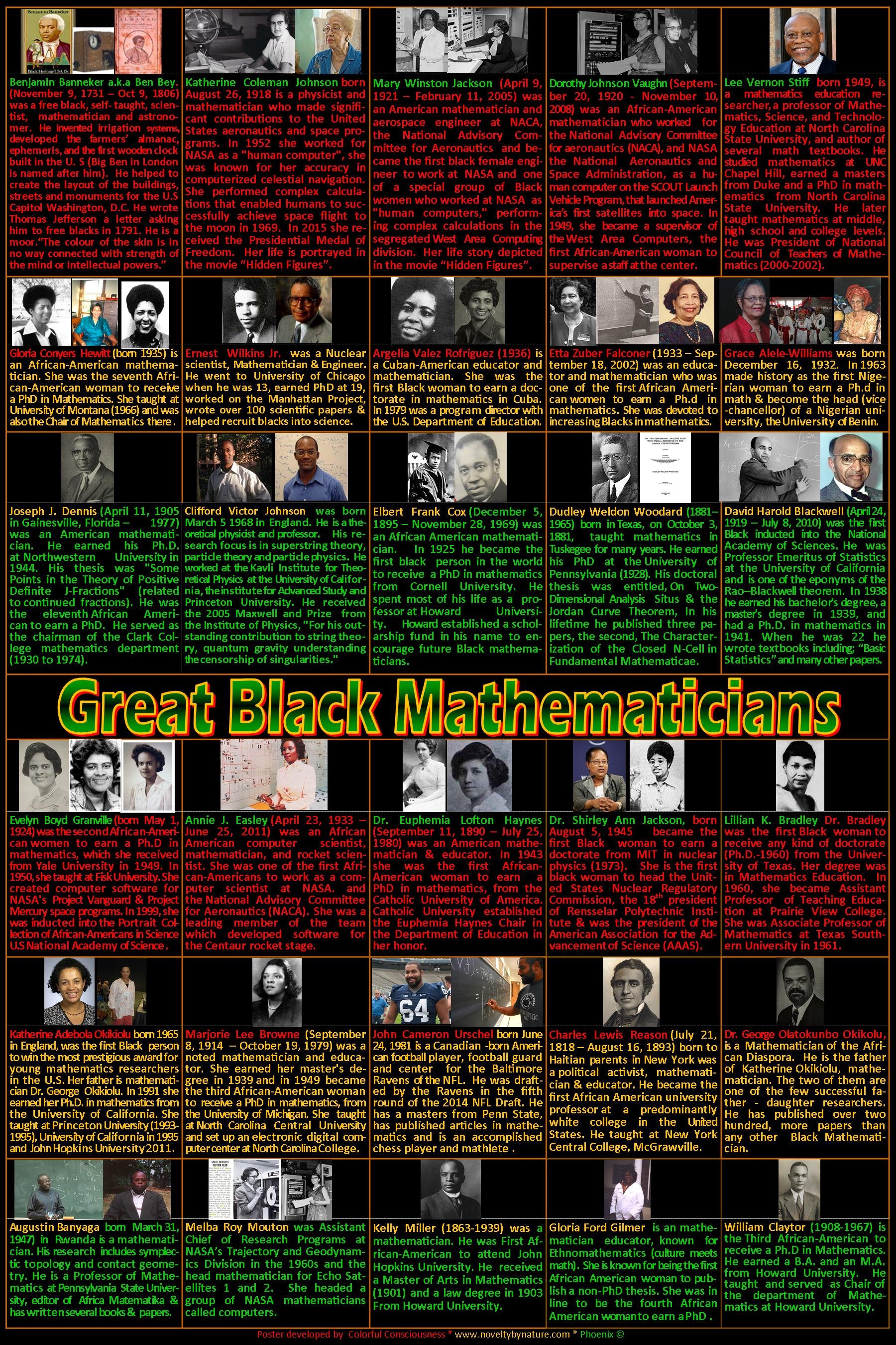 Black Geniuses In History