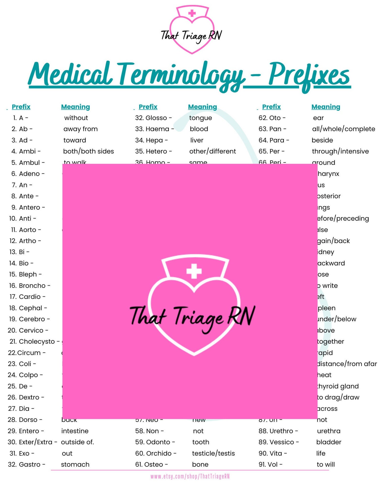 Medical Terminology Prefixes Digital Download Study Guide Mas, Cnas ...