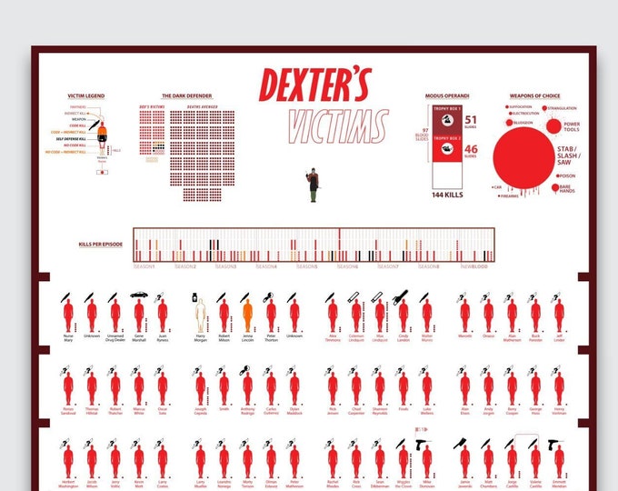 Dexter's Victims - Etsy