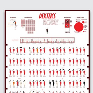Dexter's Victims - Etsy