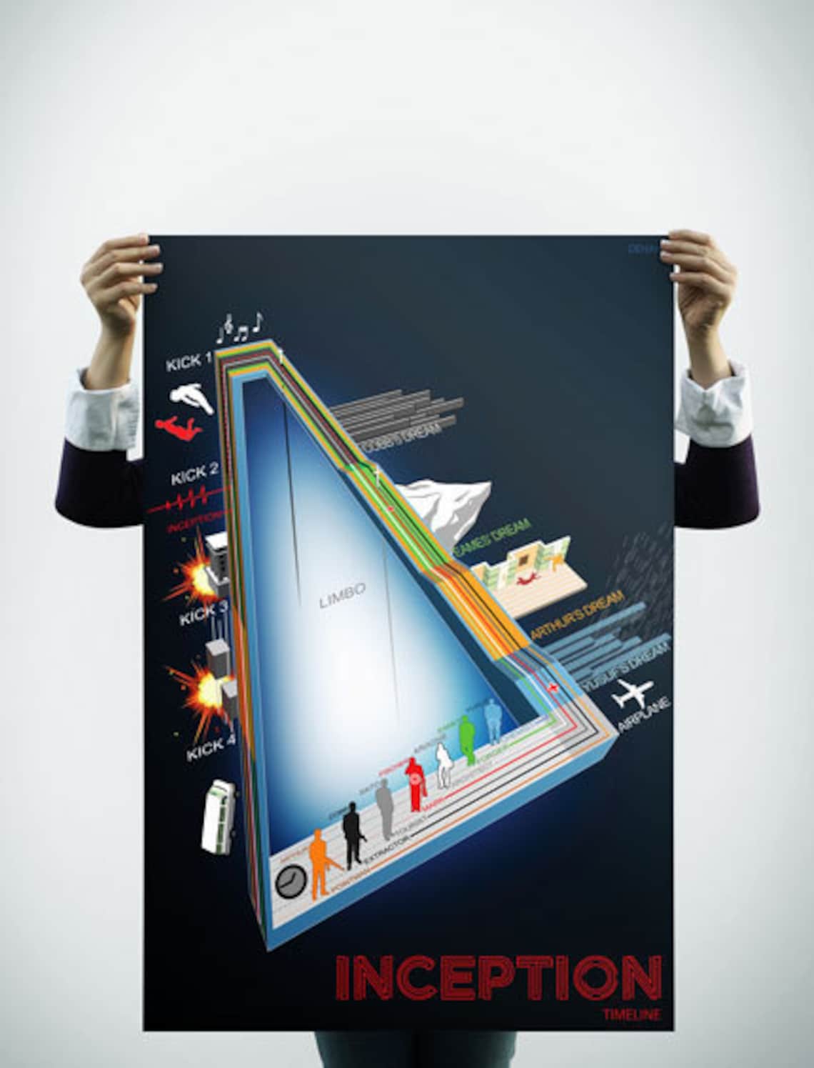 Inception Timeline - Digital Prints - Etsy