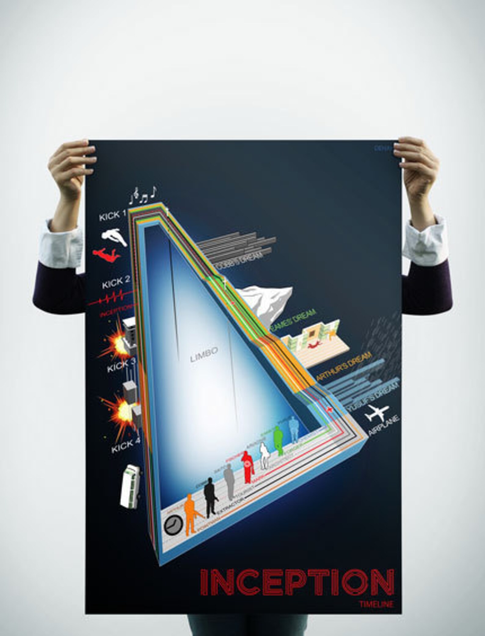 Inception Timeline - Digital Prints - Etsy