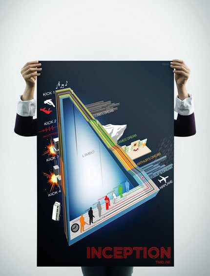 Inception Timeline - Digital Prints - Etsy