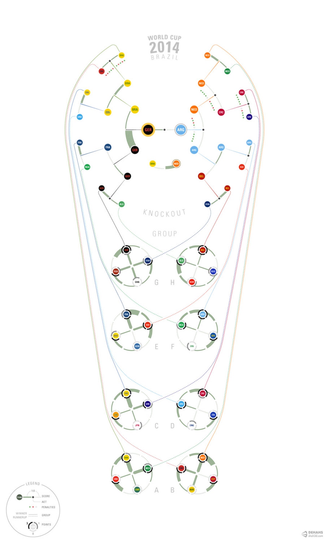FIFA World Cup Chart - Etsy