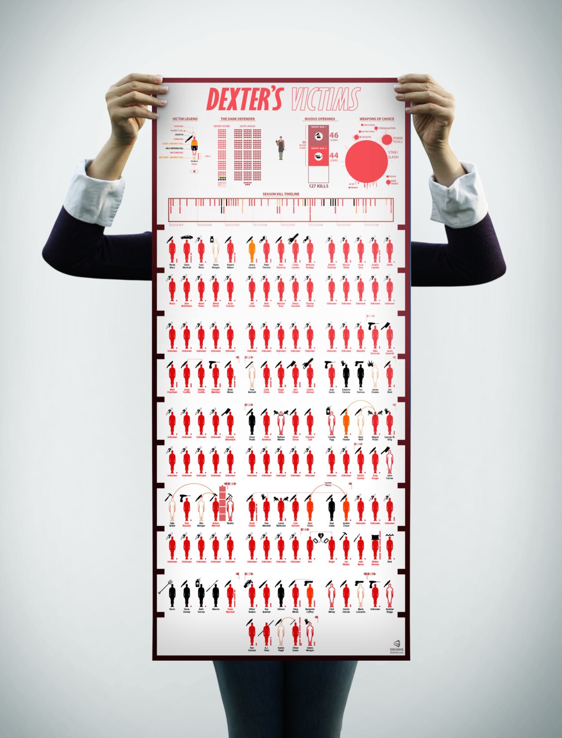 Dexter's Victims - Etsy