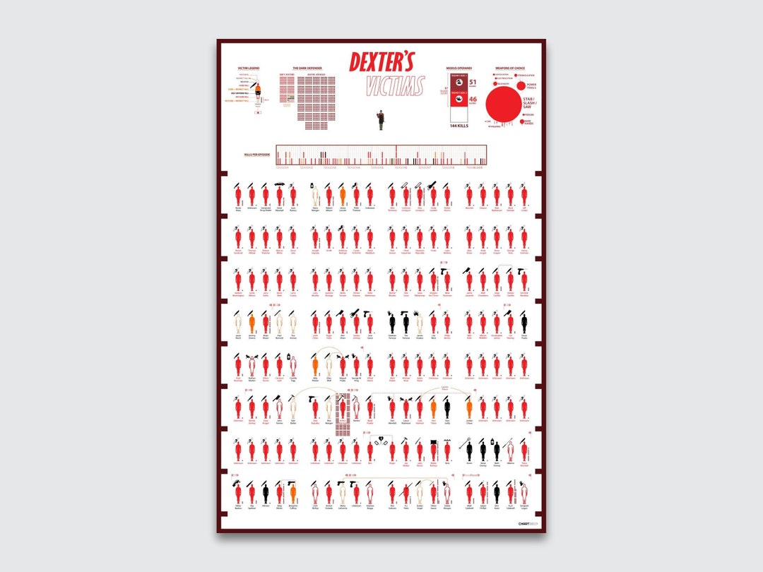 Dexter's Victims - Etsy