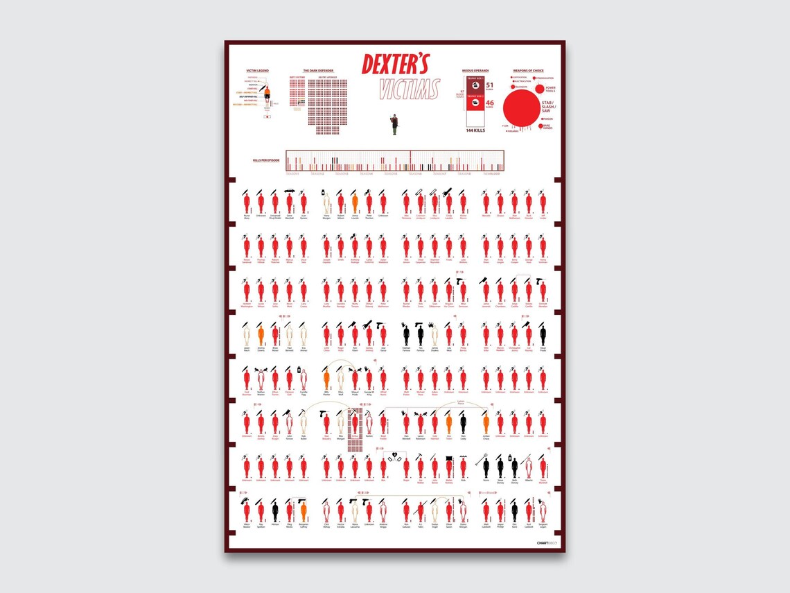 Dexter's Victims - Etsy