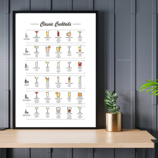 Recipe Poster - Etsy