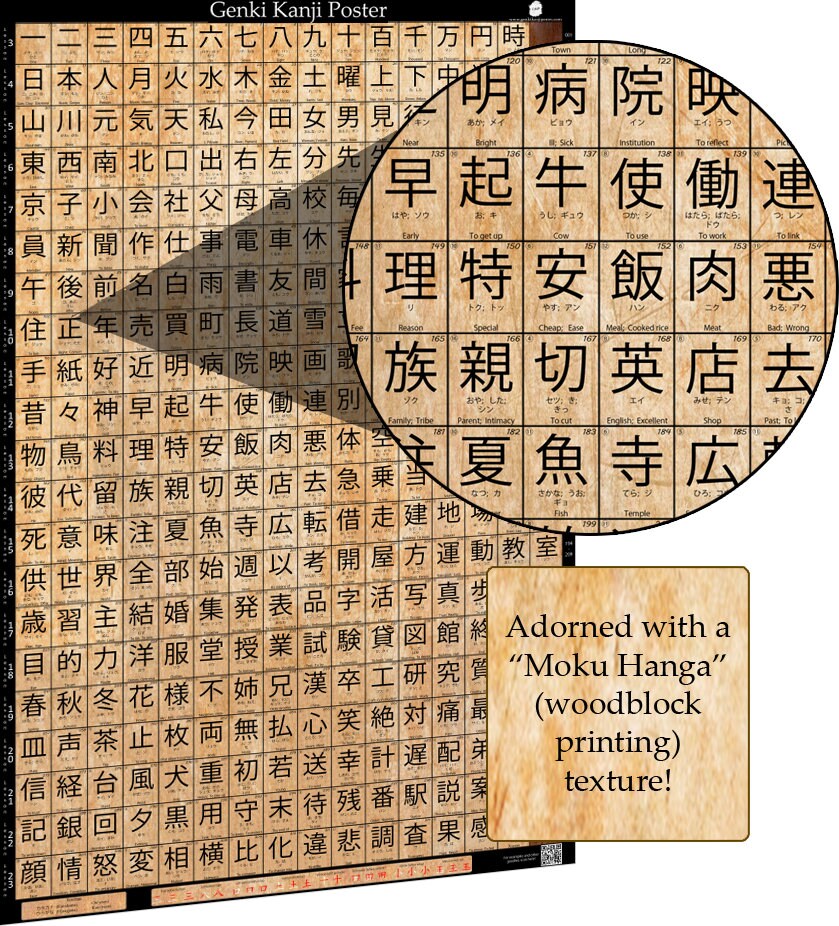 Genki Kanji Poster Japanese Language Learning Poster - Etsy Australia