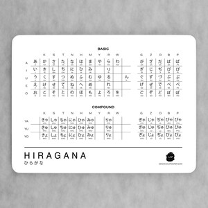 Hiragana & Katakana Placemats for Japanese Alphabet Learning (set of 2 ...