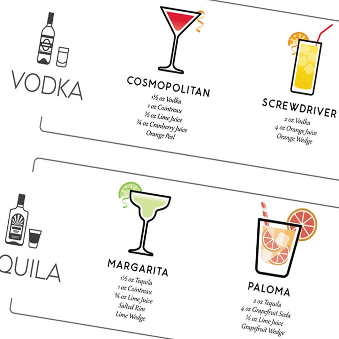 Classic Cocktails Recipes Poster Guide by Spirit, Kitchen and Bar Wall ...