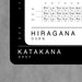 Hiragana & Katakana Placemats for Japanese Alphabet Learning set of 2 ...