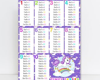 Cute UNICORN Multiplication Chart / Maths Times Tables, Learning Poster ...