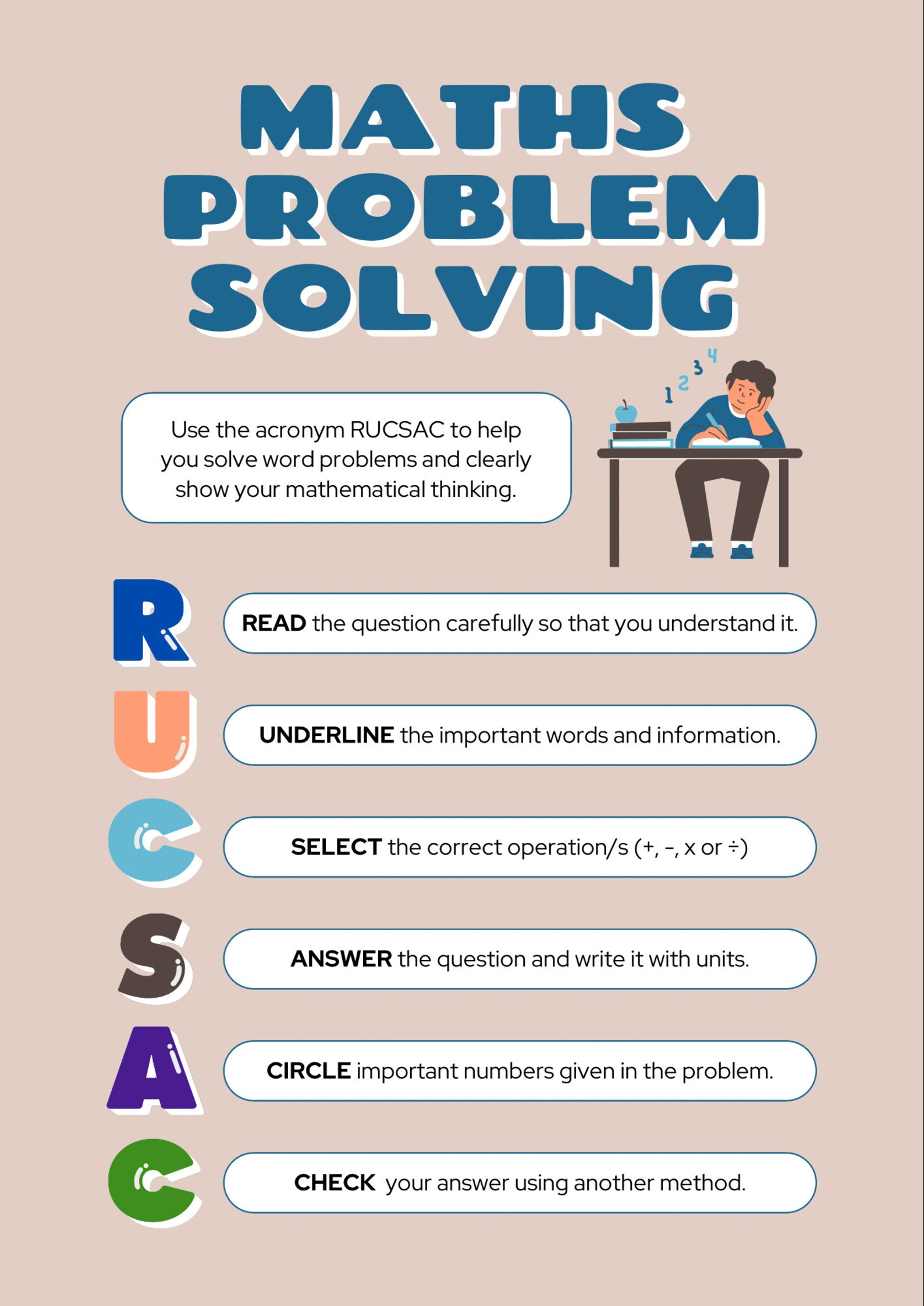 Maths Problem Solving Strategies Poster - Etsy