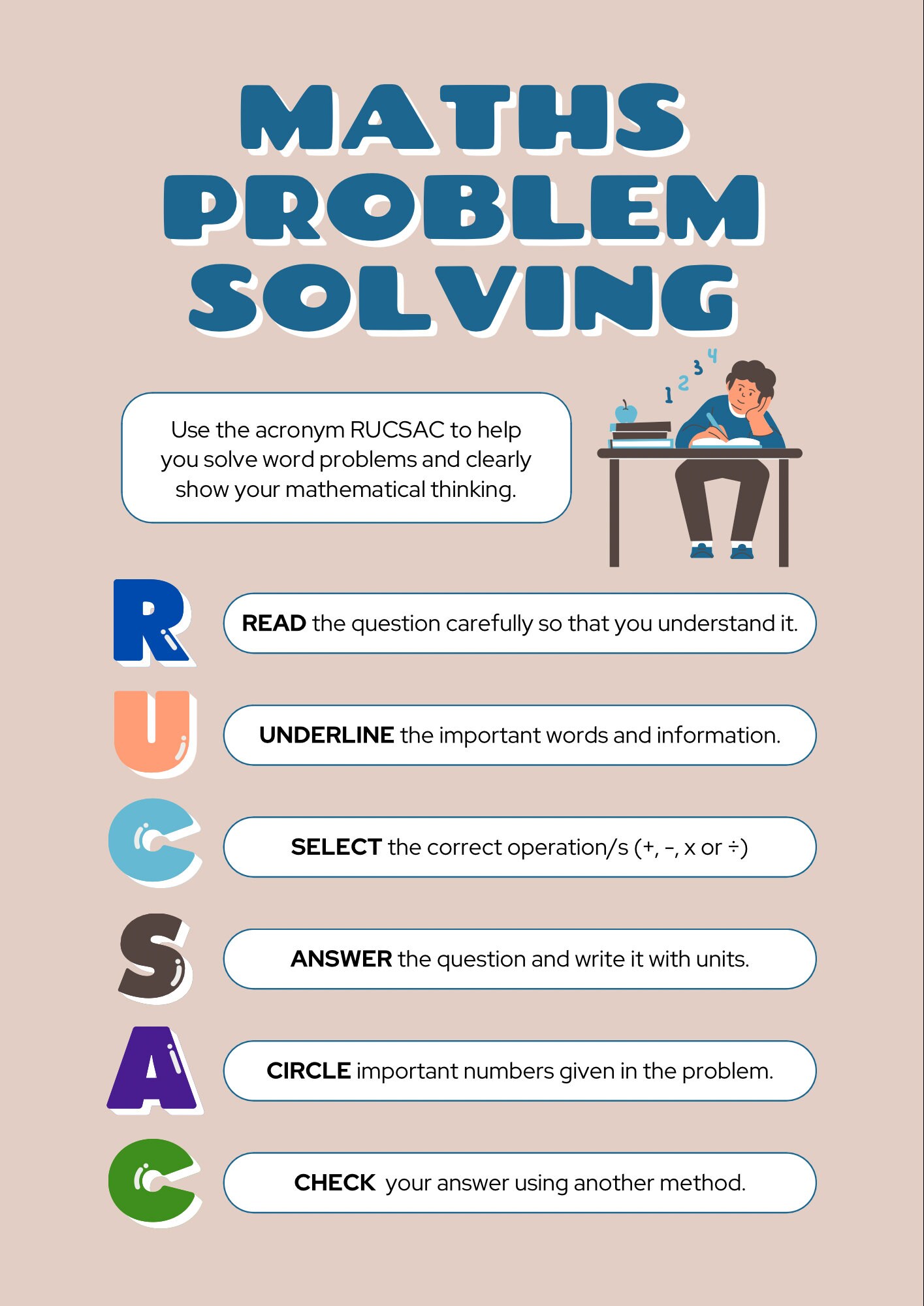 Maths Problem Solving Strategies Poster - Etsy Maths Problem Solving Strategies Poster - Etsy