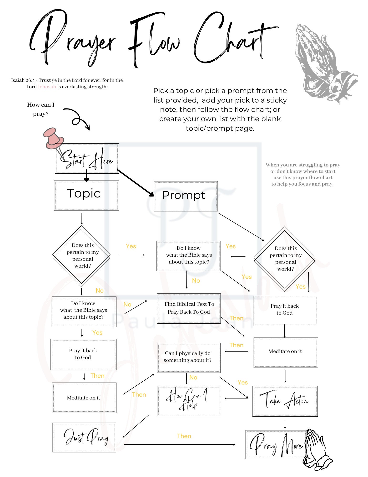 Journey: A Guide to Purposeful Guide to Prayer and Planning. Prayer ...