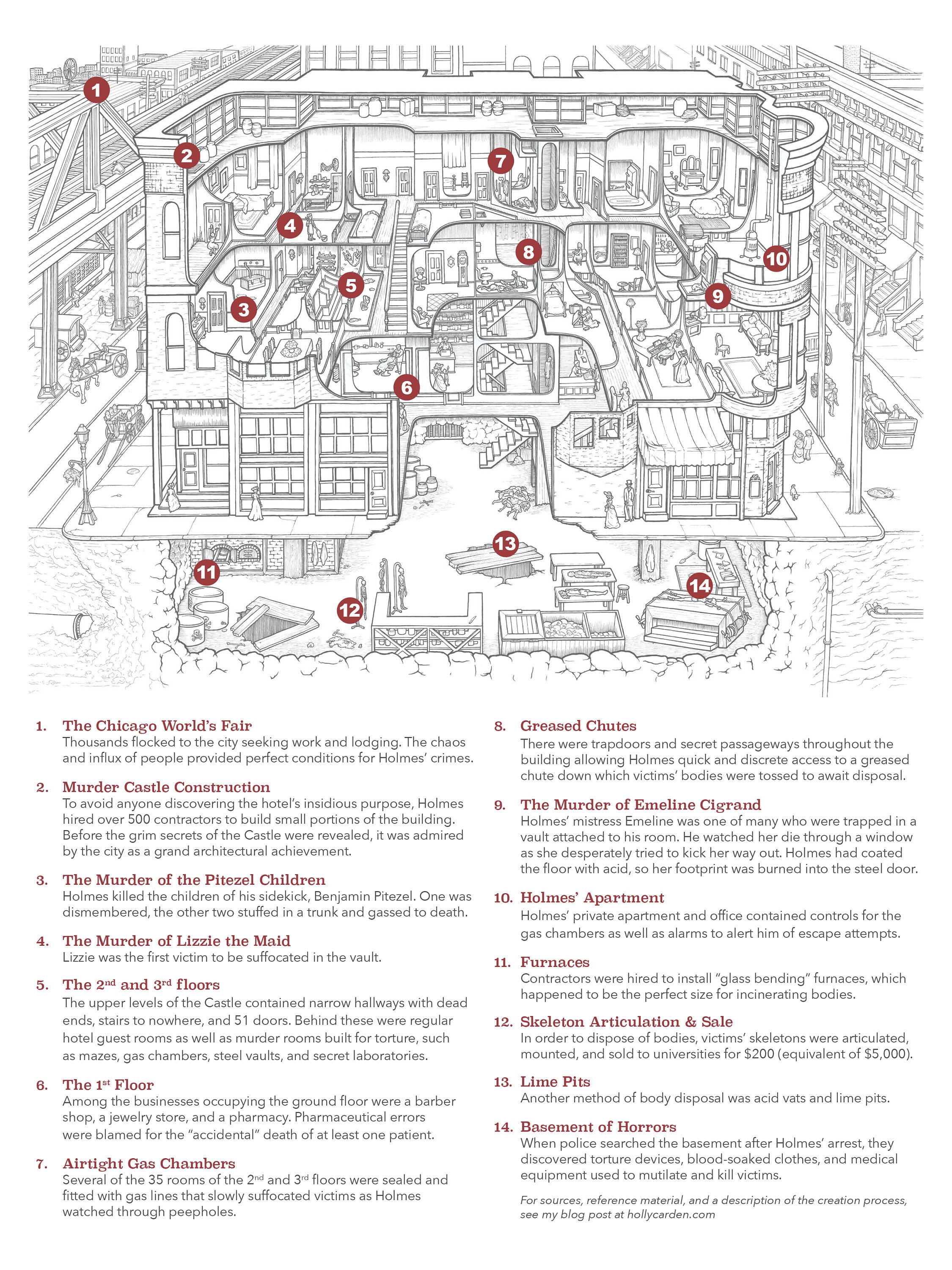 H. H. Holmes Murder Castle 1000 Piece Jigsaw Puzzle - Etsy Israel