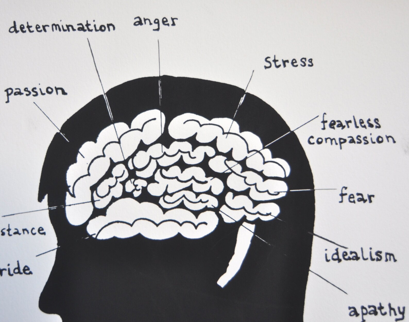 Map of a Teacher's Brain 180 Days Series Screenprint - Etsy