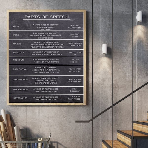 Parts of Speech Posters - Etsy
