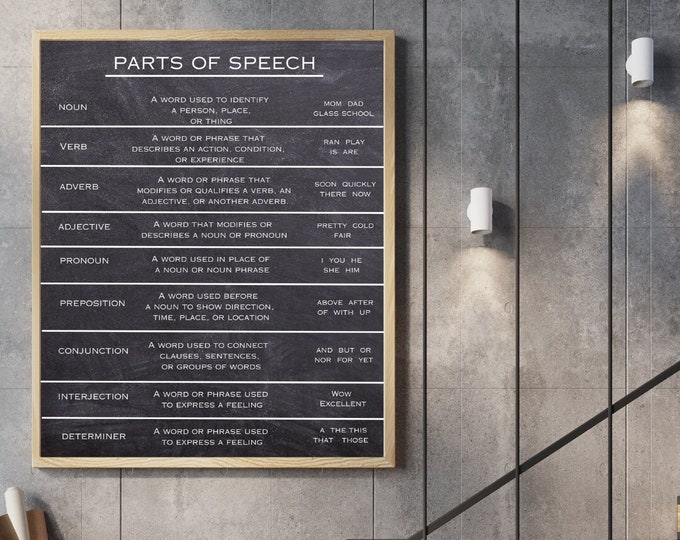 Grammar Poster | Parts of Speech Printable | Parts of Speech Poster ...