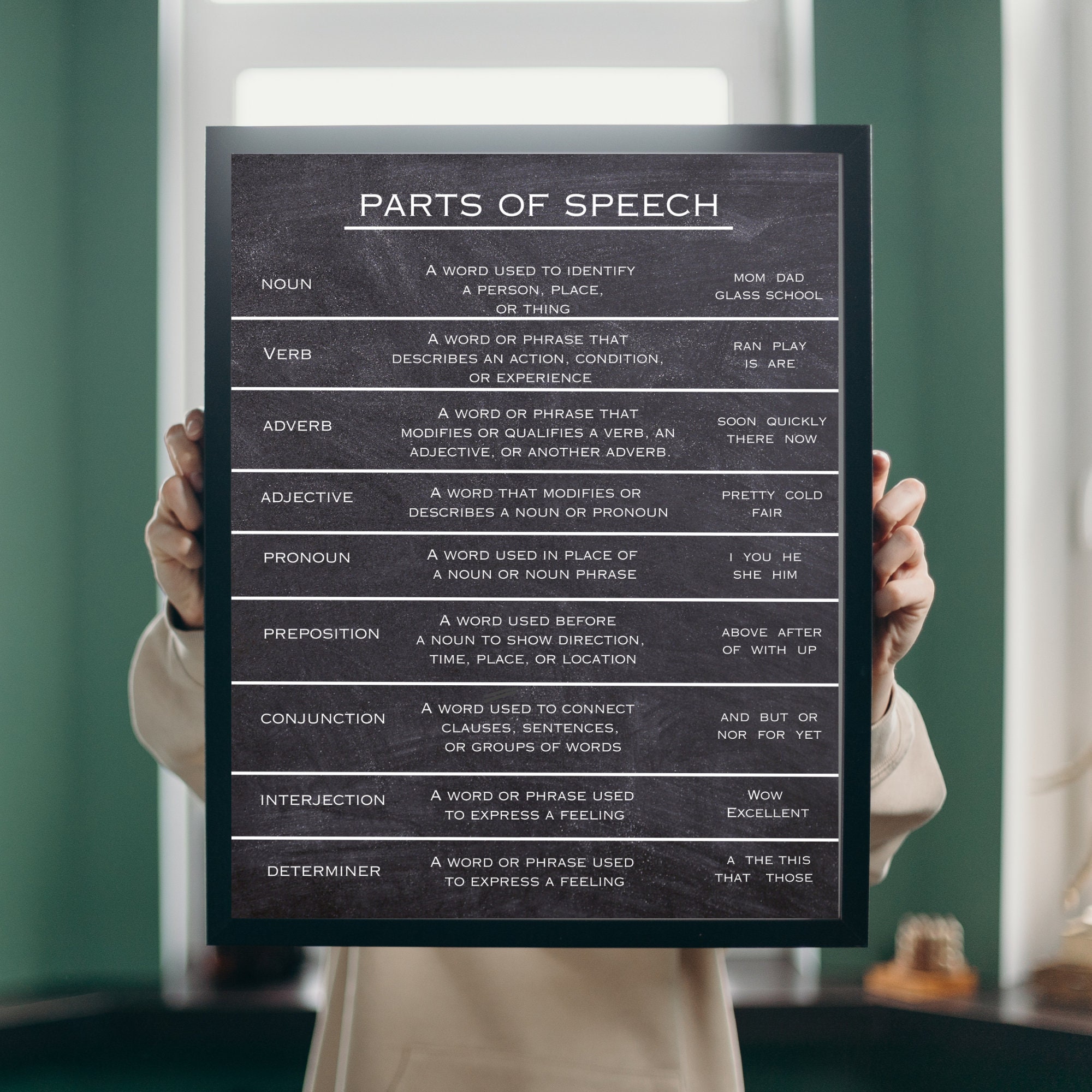Parts of Speech Poster, Educational Wall Art, Neutral Homeschool ...