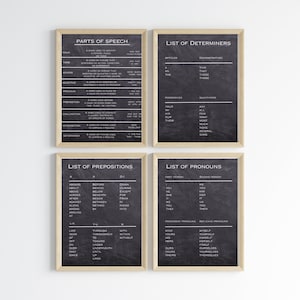 Grammar Poster, List of Determiners Educational Wall Art, Pronoun ...