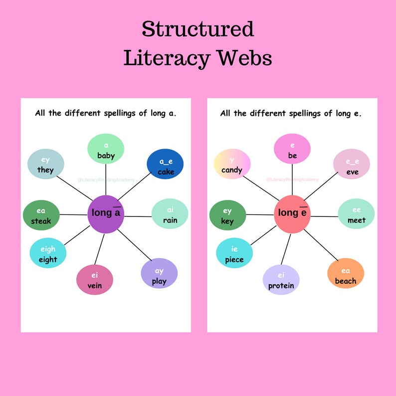 Structured Literacy Vowel Web Charts. Suffix Rules. Orton - Etsy