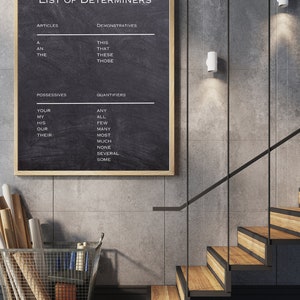 Grammar Poster, List of Determiners Educational Wall Art, Pronoun ...