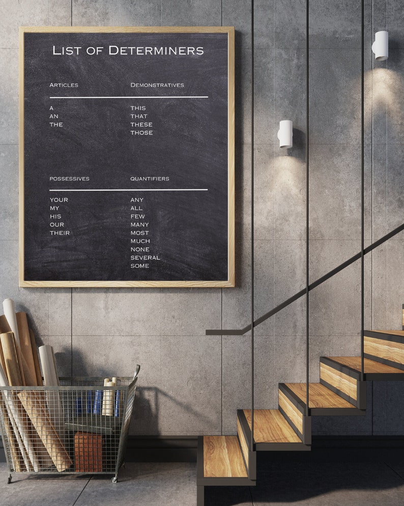 Grammar Poster, List of Determiners Educational Wall Art, Pronoun ...