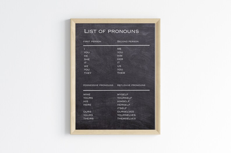 Grammar Poster, Educational Wall Art, Pronoun Poster, Neutral ...