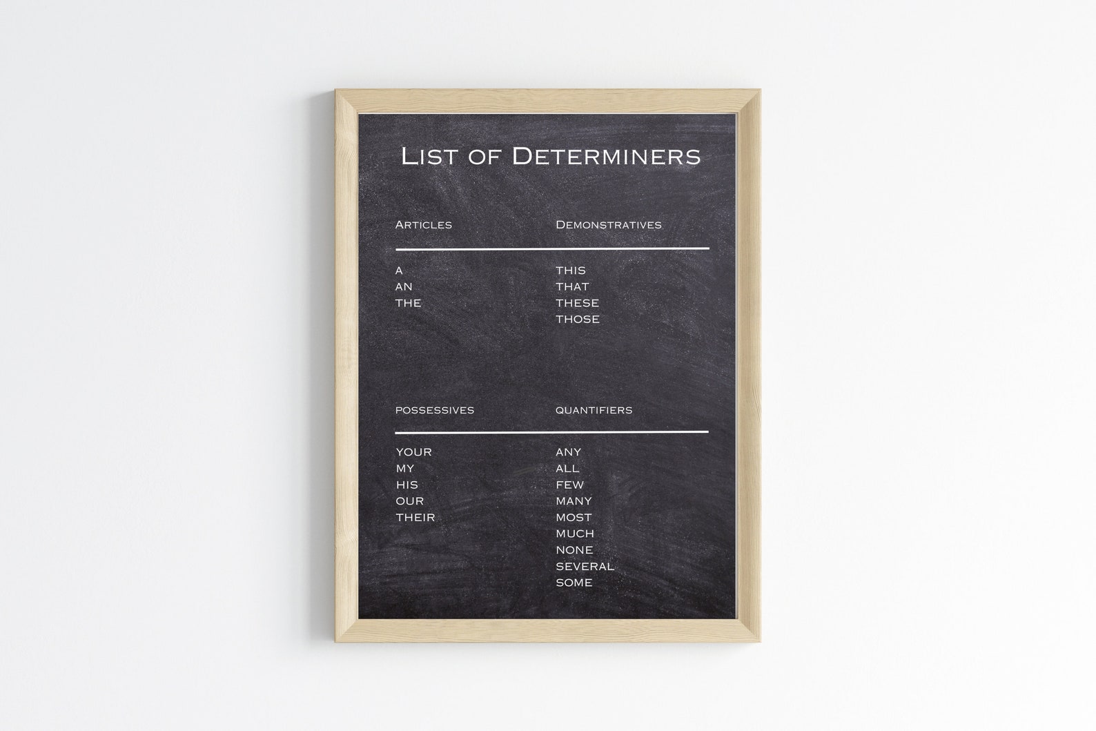 Grammar Poster, List of Determiners Educational Wall Art, Pronoun ...