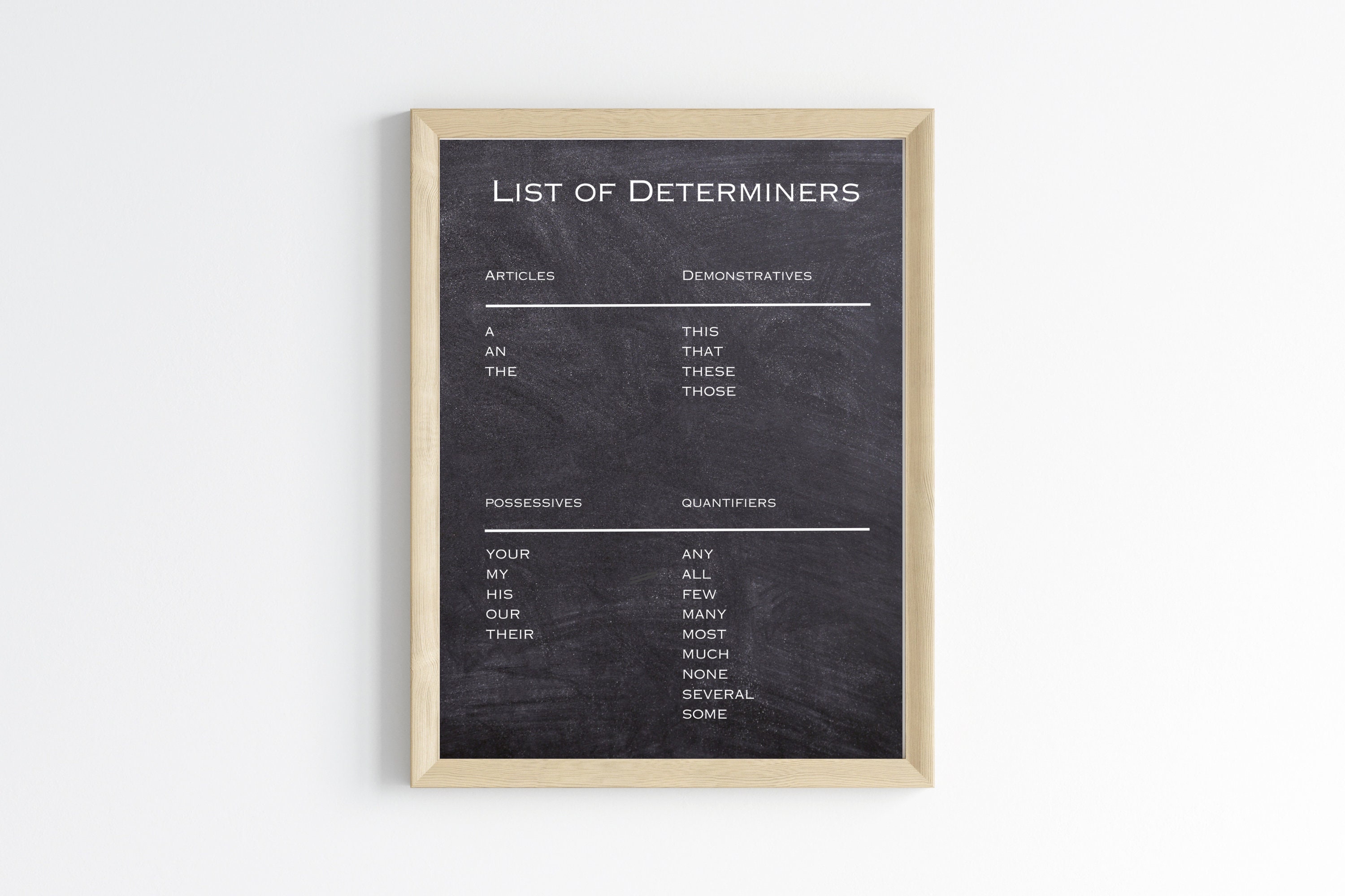 Grammar Poster, List of Determiners Educational Wall Art, Pronoun ...