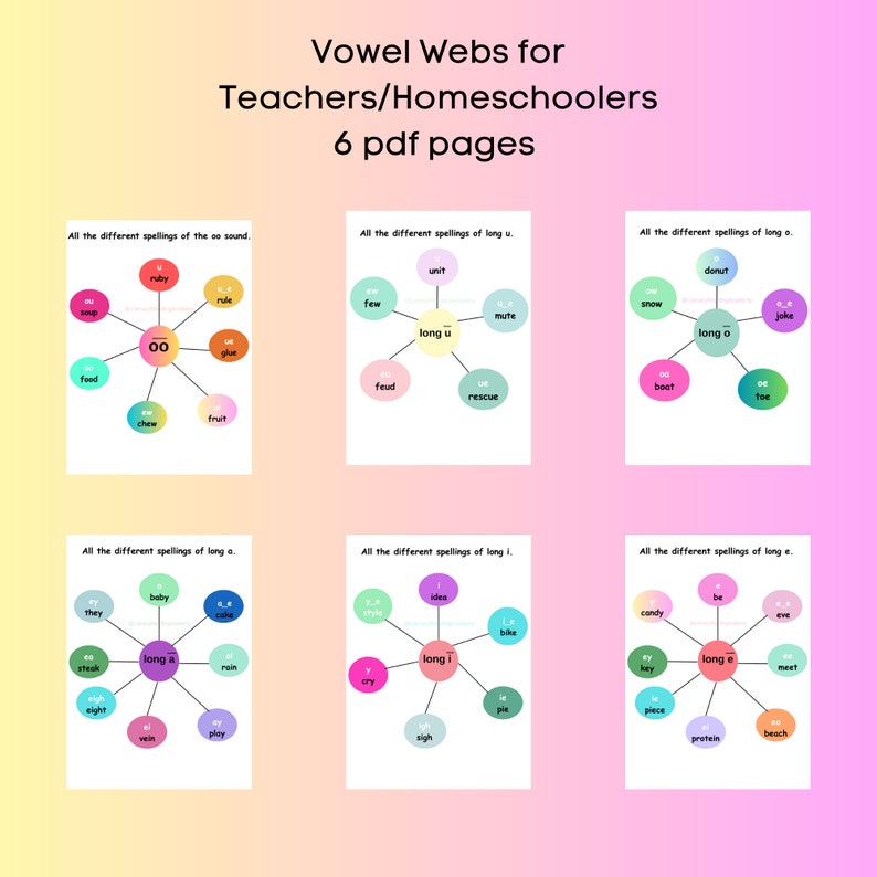 Structured Literacy Vowel Web Charts. Suffix Rules. Orton Gillingham ...