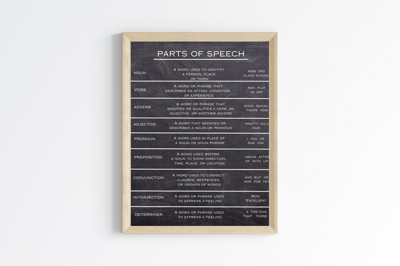 Parts of Speech Poster, Educational Wall Art, Neutral Homeschool ...