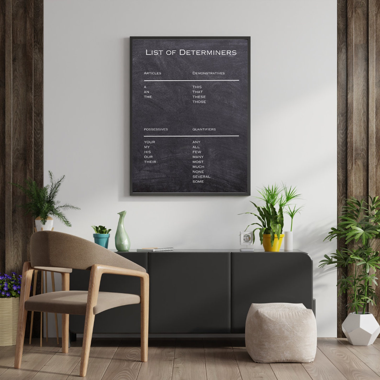 Grammar Poster, List of Determiners Educational Wall Art, Pronoun ...