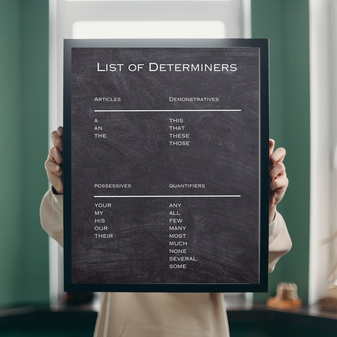 Grammar Poster, List of Determiners Educational Wall Art, Pronoun ...