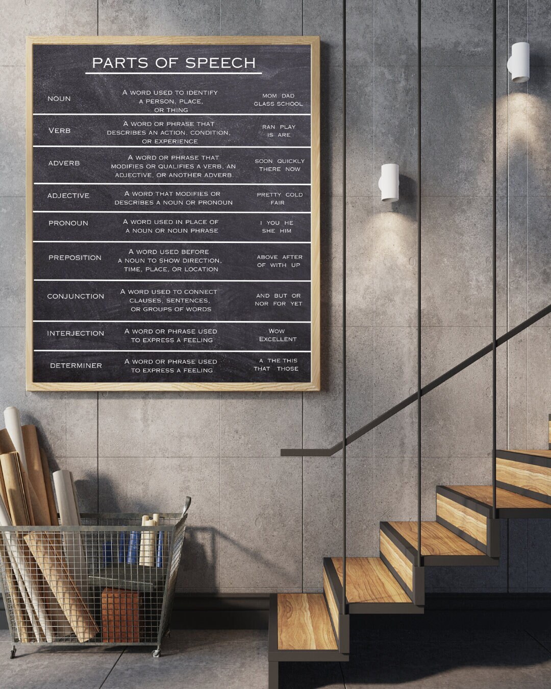 Parts of Speech Poster, Educational Wall Art, Neutral Homeschool ...