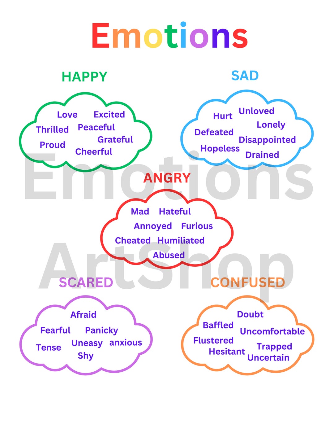 Emotions Poster - Etsy