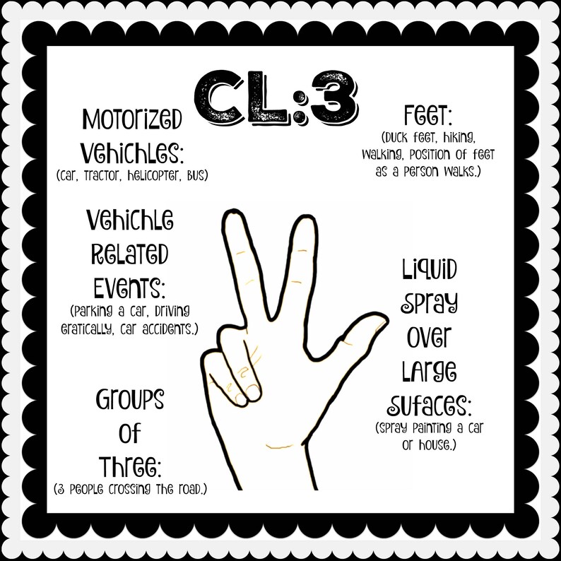 American Sign Language Classifier Handshapes Set Of 26 Asl Etsy