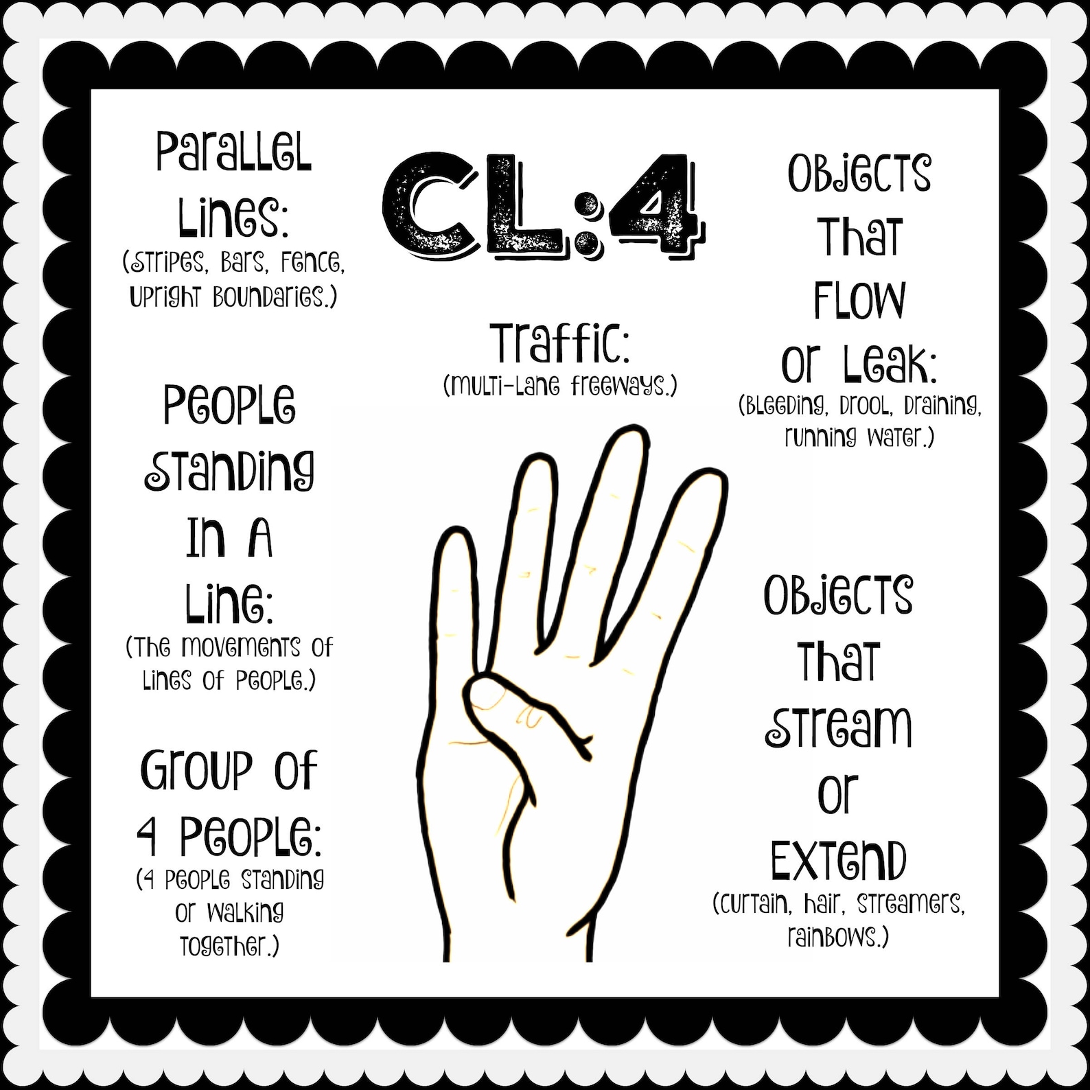 American Sign Language Classifier Handshapes Set Of 26 Asl Etsy