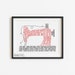 DIGITAL Craft Room Art Print, Sewing Machine Bible Verse Word Art ...