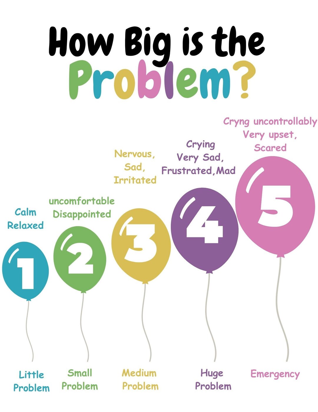 How Big is the Problem - Etsy