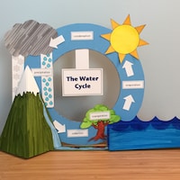 Shoebox Water Cycle Diagram Diorama, Create Your Own Papercraft Water ...