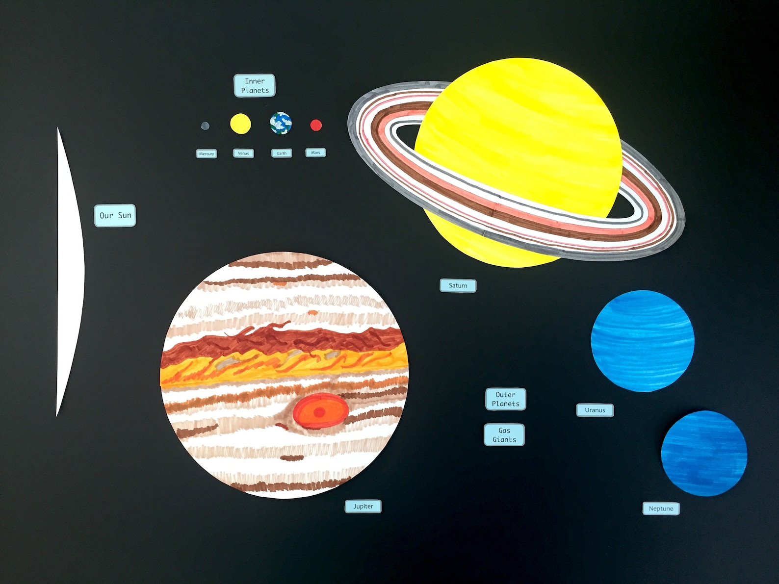 To-scale Paper Planets Printable - Etsy